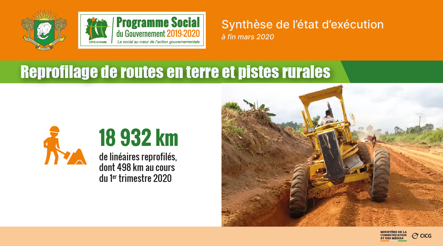 Côte d'Ivoire - Portail officiel du Programme Social Du Gouvernement ...